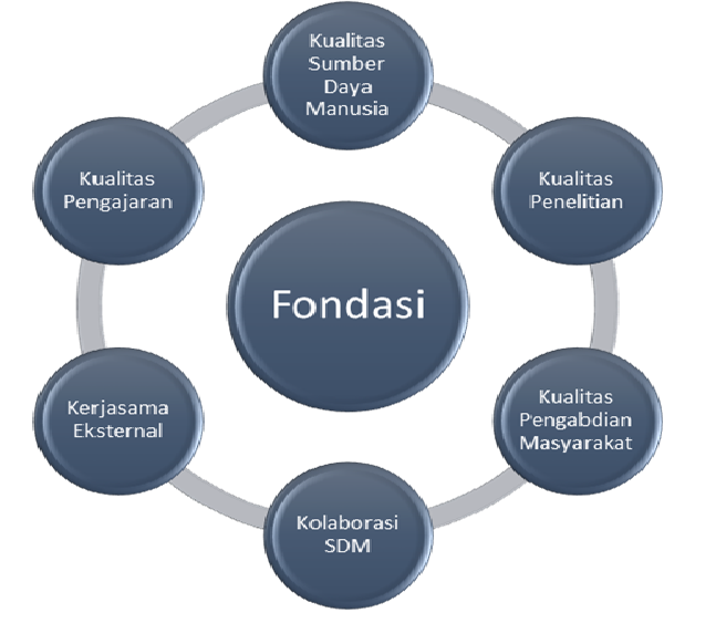Grouping Application Traces Using Activityid System